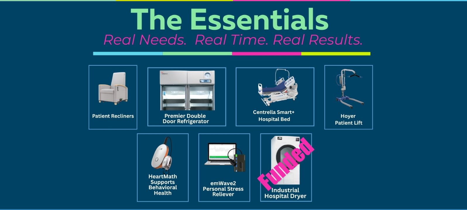 THE ESSENTIALS: Real Needs. Real Time. Real Results. - Pardee Hospital ...